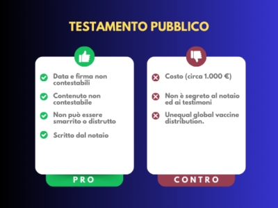 Come fare testamento olografo | Guida pratica 2025 | Avv. Turina